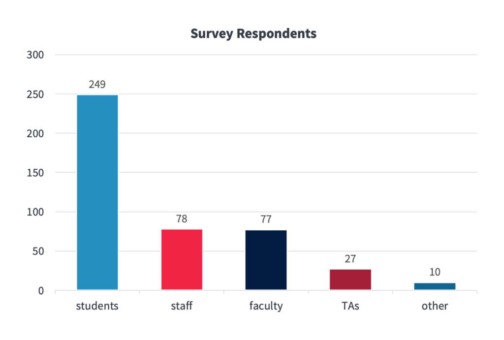 Classroom of the Future Discovery 3: Determining Priorities - MIT Sloan ...